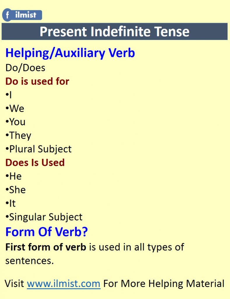 Present Indefinite Tense In Urdu With Examples And Exercise PDF - ilmist