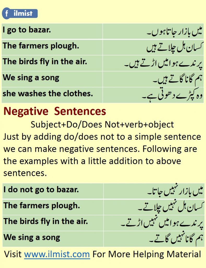 Present Indefinite Tense In Urdu With Examples And Exercise PDF - ilmist