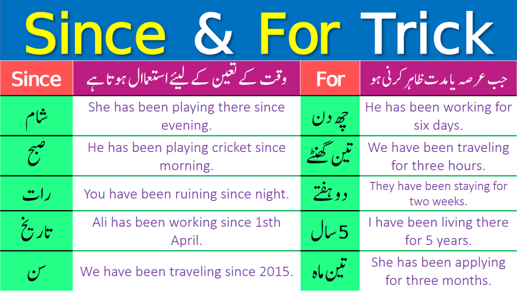 Present Indefinite Tense In Urdu With Examples And Exercise PDF - ilmist