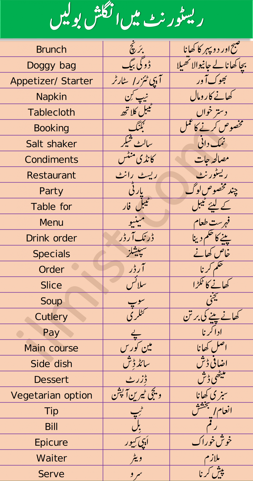 Restaurant Vocabulary With Urdu And Hindi Meanings Ilmist restaurant-vocabulary-with-urdu-and-hindi-meanings-ilmist