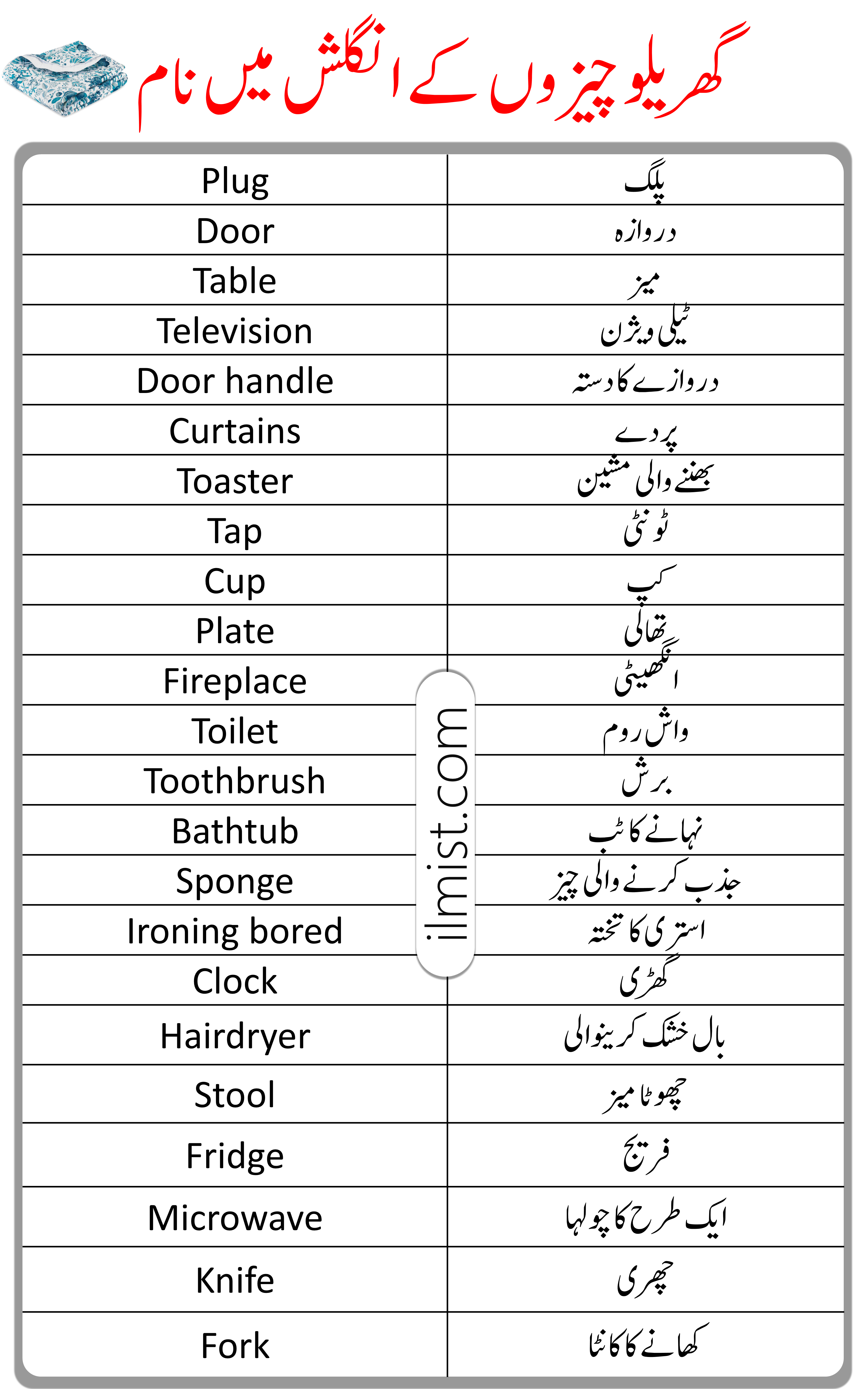 House Articles Vocabulary In English With Urdu Meanings Ilmist