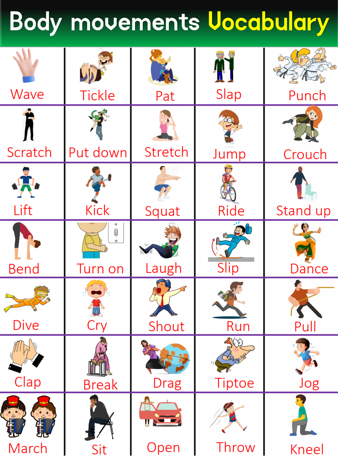 Body Movements Vocabulary With Urdu Meanings Ilmist