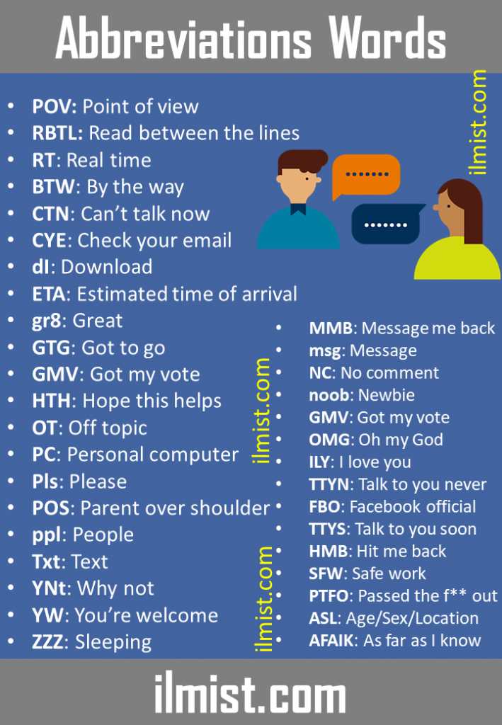 Most Commonly Used Abbreviations Words List In English - ilmist