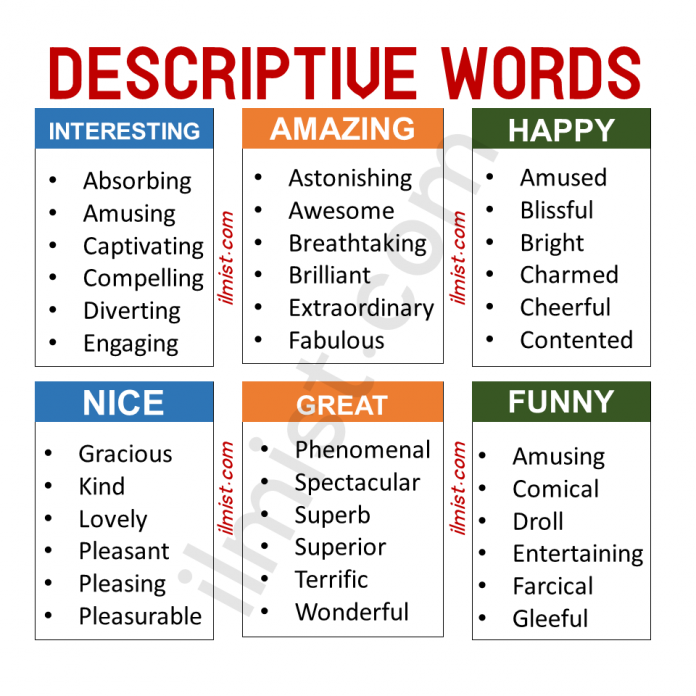 Describing Words List With Examples Download Pdf Free Archives Ilmist Describing Words List With Examples Download Pdf Free Archives Ilmist