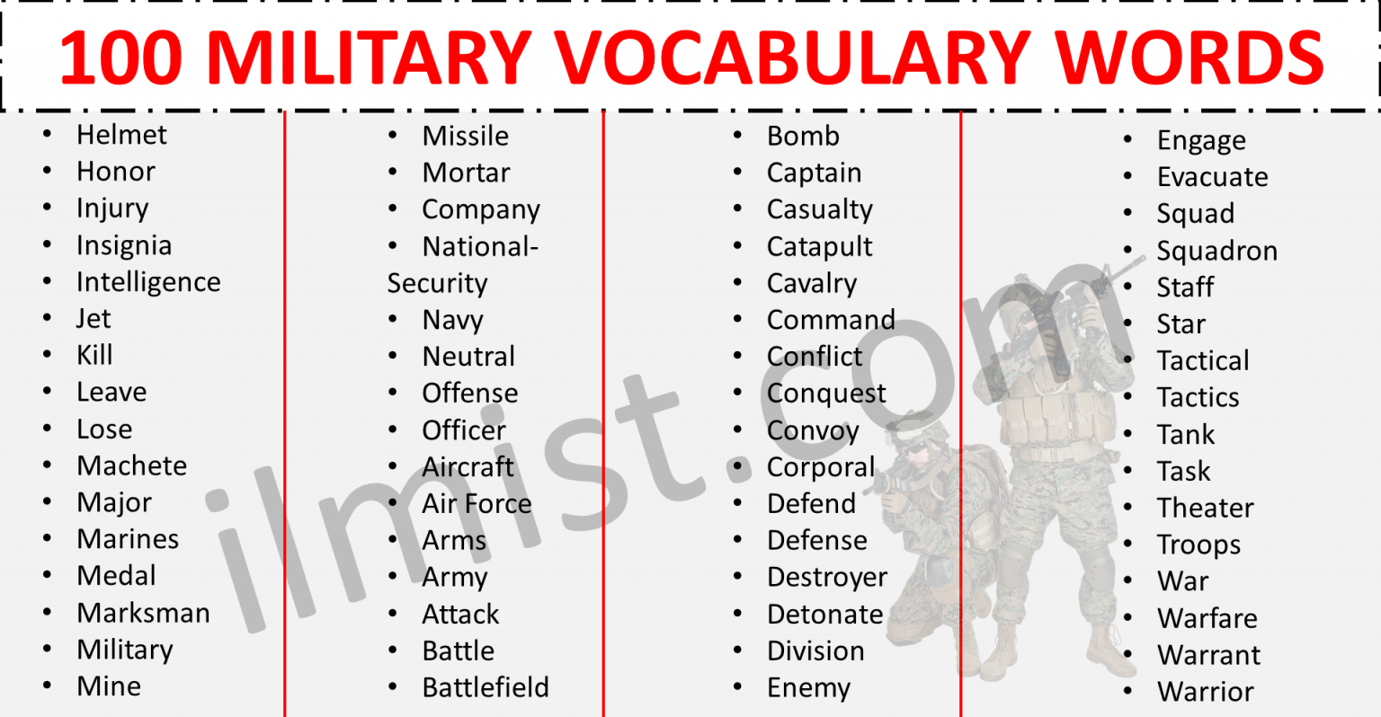 100 Military Vocabulary Words List In English Military Vocabulary 100 Military Vocabulary Words List In English Military Vocabulary
