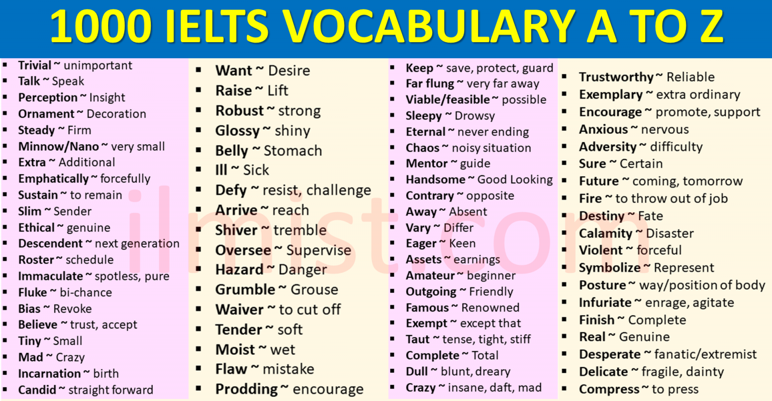 1000 IELTS Vocabulary Words List From A To Z - ilmist