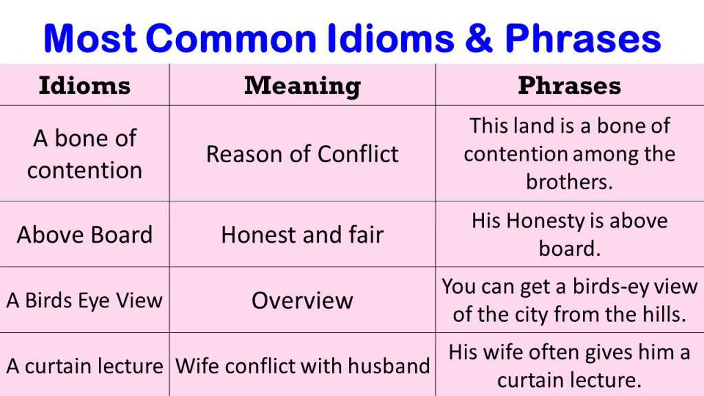 60+ Most Common Idioms And Phrases List In English - ilmist