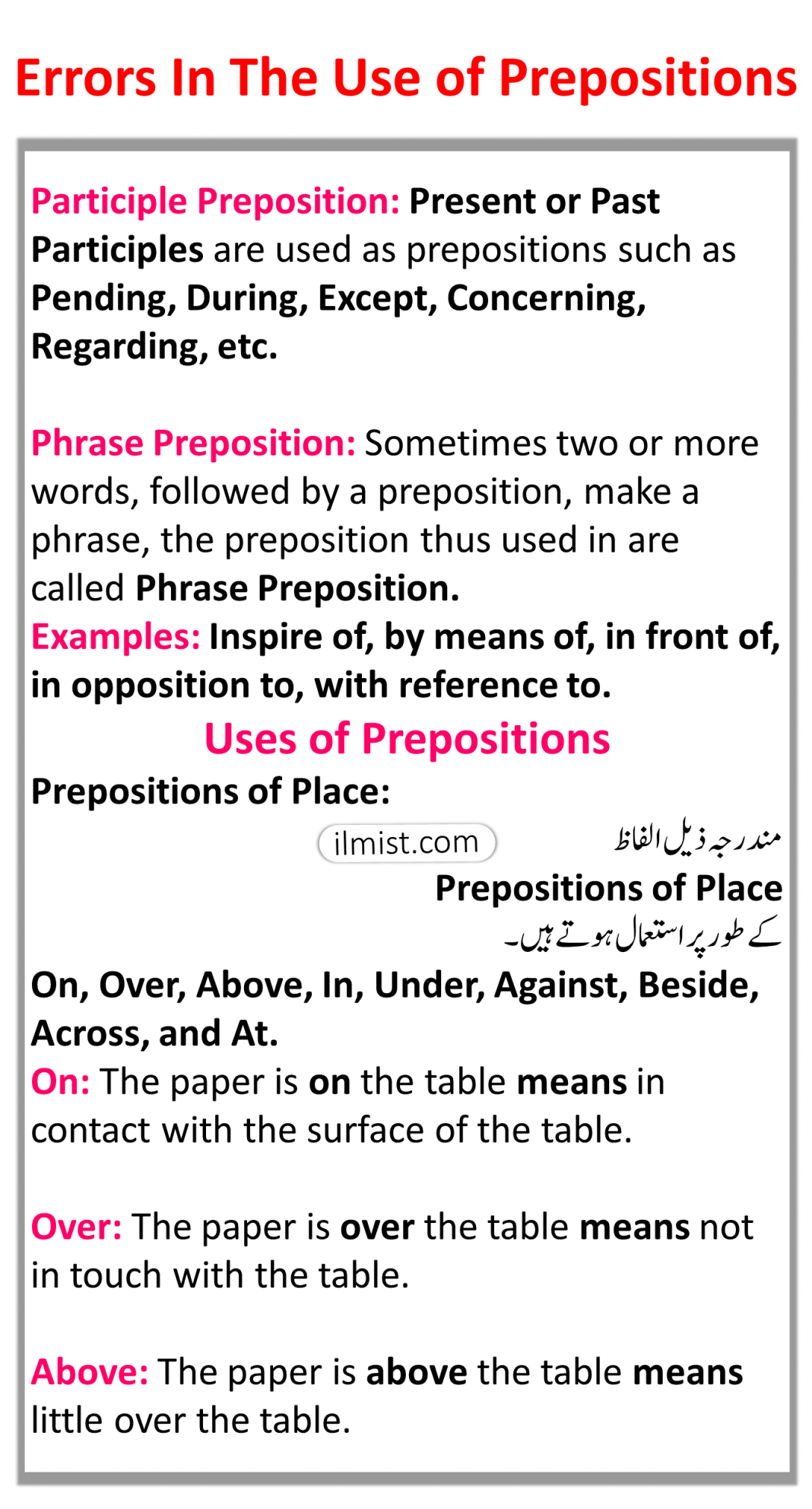 Prepositions, Forms, Uses, and Examples In English To Urdu - ilmist