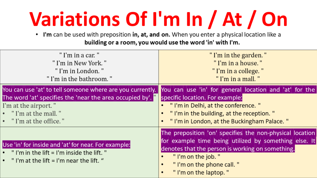 Variations of I'm In/At/On: Usage and Examples In English - ilmist