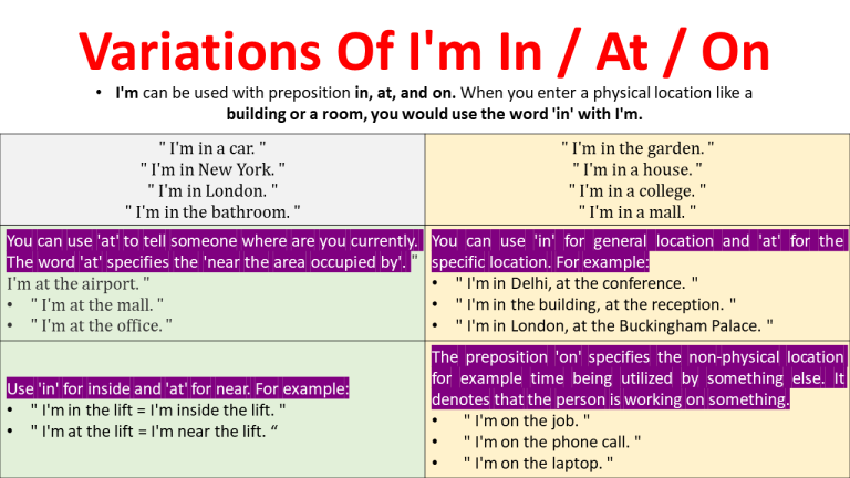 Variations of I'm In/At/On: Usage and Examples In English - ilmist