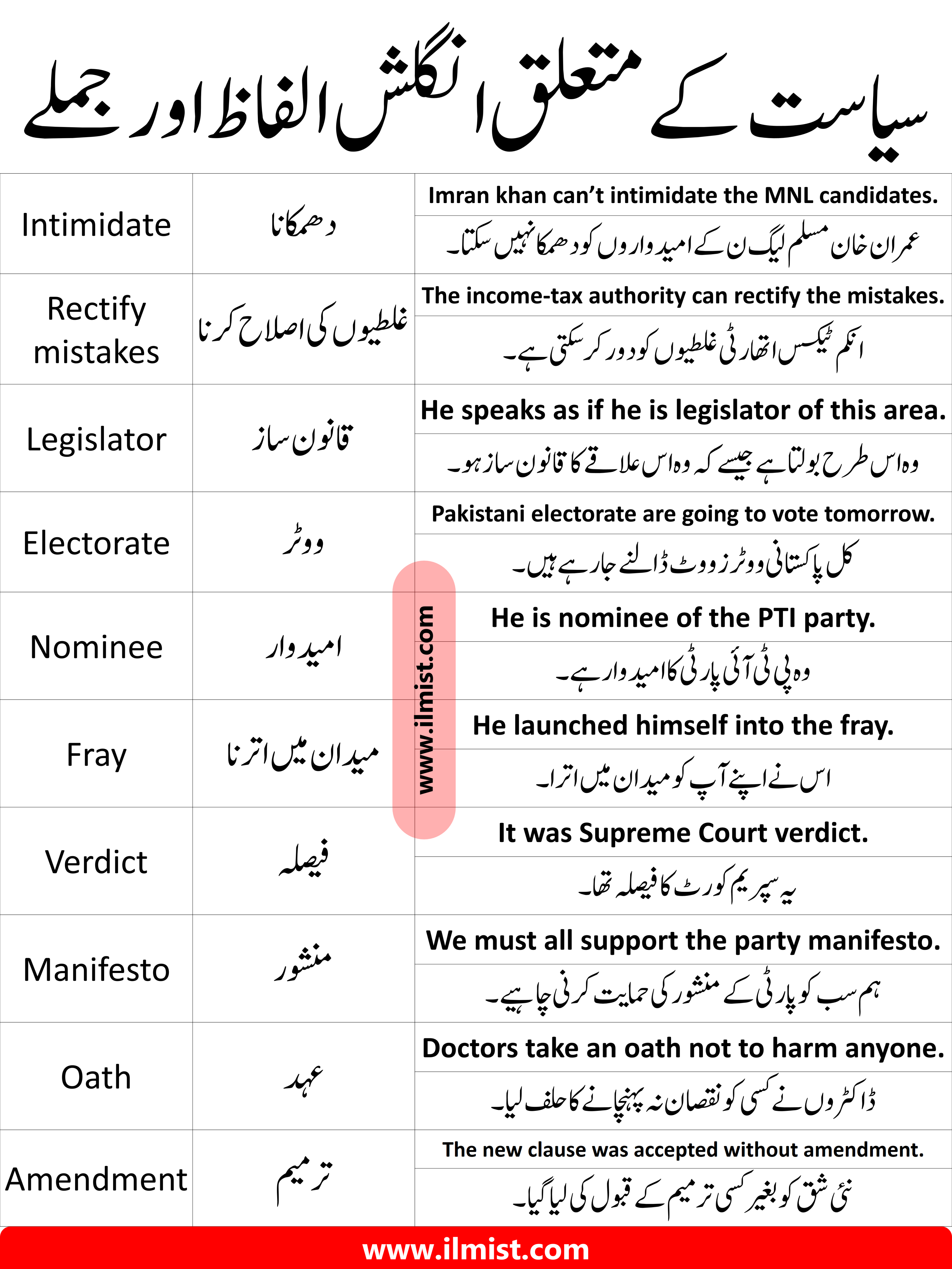 50+ Politics English Vocabulary Words and Sentences - ilmist