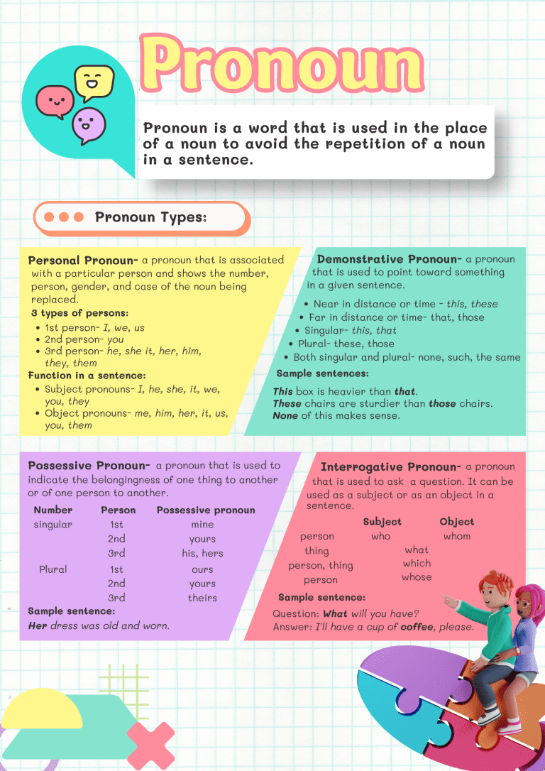 Types of Pronouns and Examples - ilmist