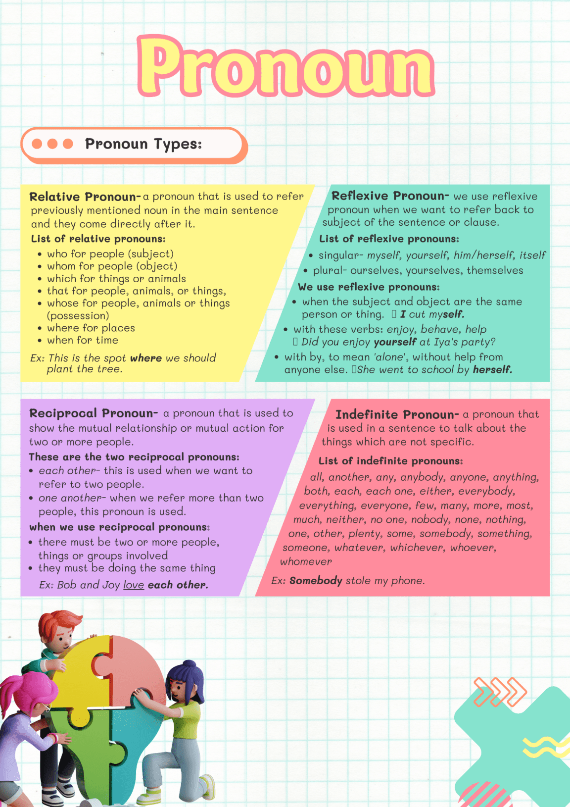 Types of Pronouns and Examples - ilmist